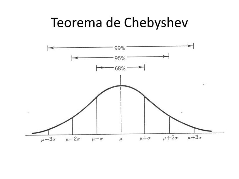 Teorema de Chebyshev con explicación Sencilla - Teorema