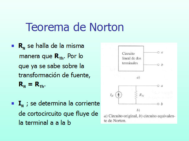 Teorema de Norton y explicación fácil - Teorema