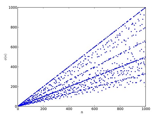 Teorema de Euler con explicación detallada - Teorema