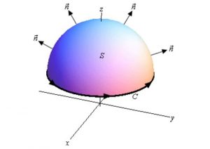 Teorema de Stokes con explicación detallada - Teorema
