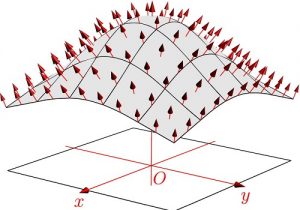 Teorema de Stokes con explicación detallada - Teorema